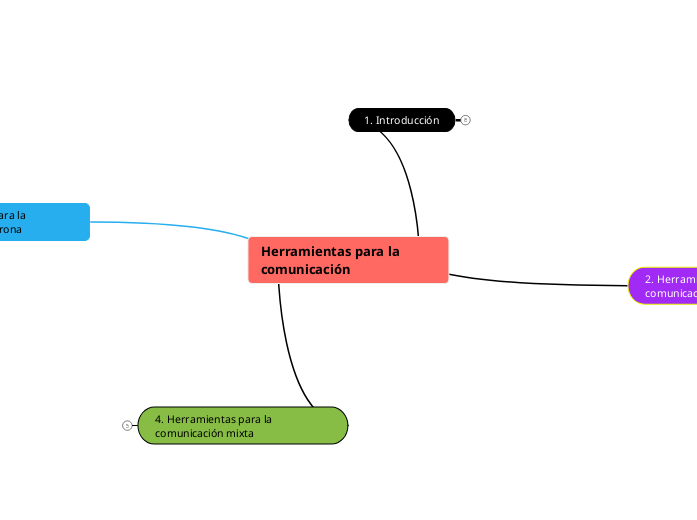 Herramientas para la comunicación - Mind Map