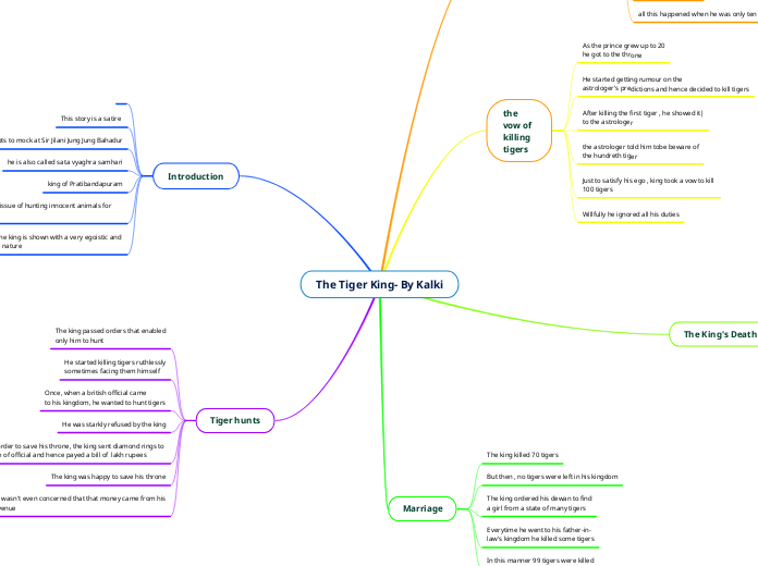 The Tiger King- By Kalki - Mind Map