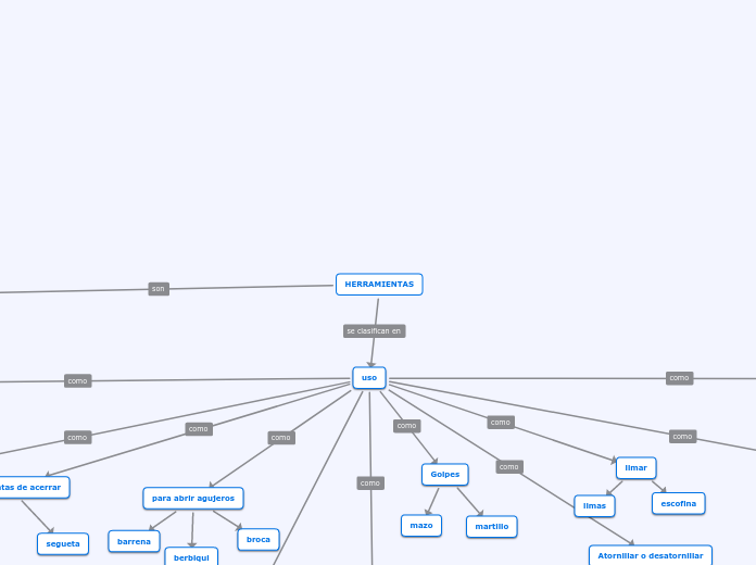 HERRAMIENTAS - Mind Map