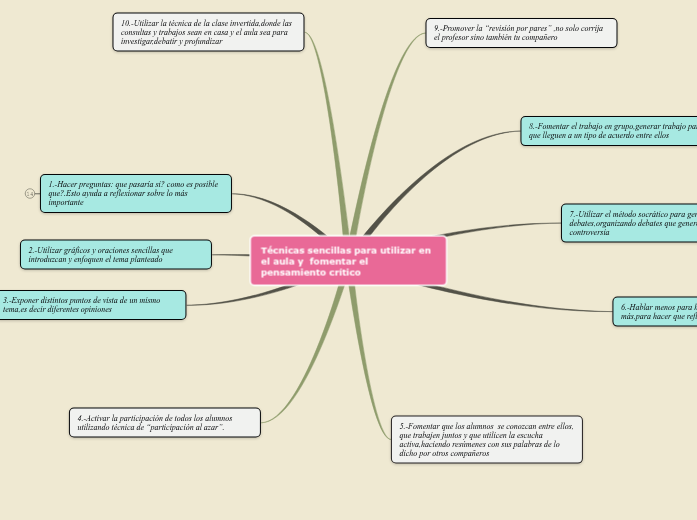 Sample Mind Map - Mind Map