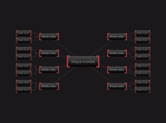 Chocolate negro - Mind Map