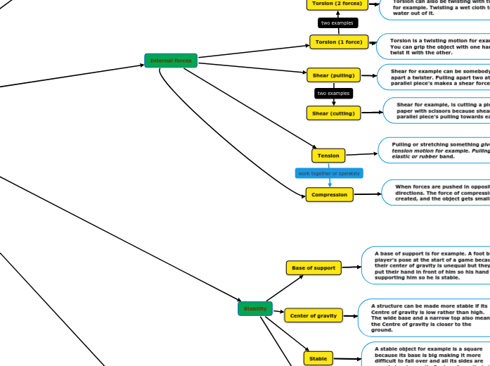 Structural strength and stability - Mind Map