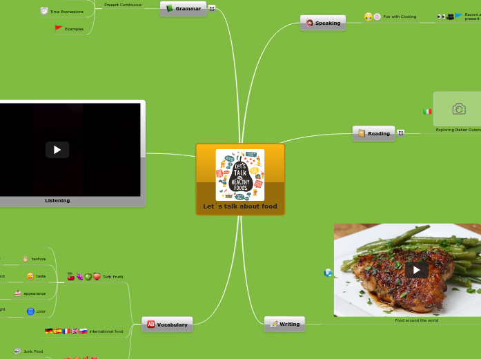 MIND MAP VIRTUAL OBJECT - Mind Map