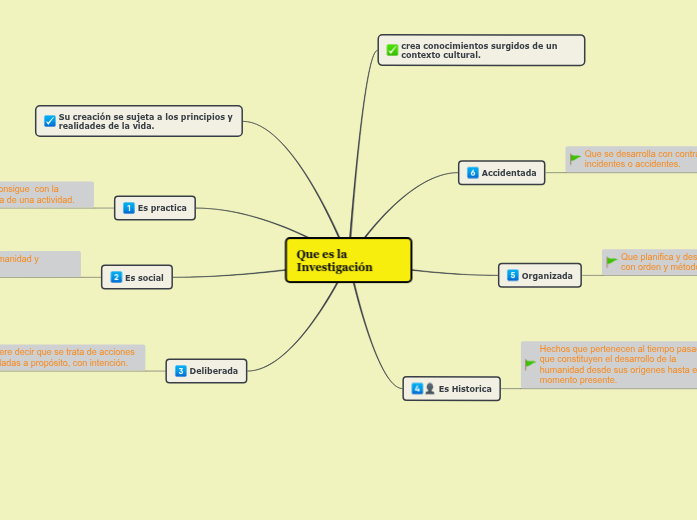 tarea 1 - Mind Map
