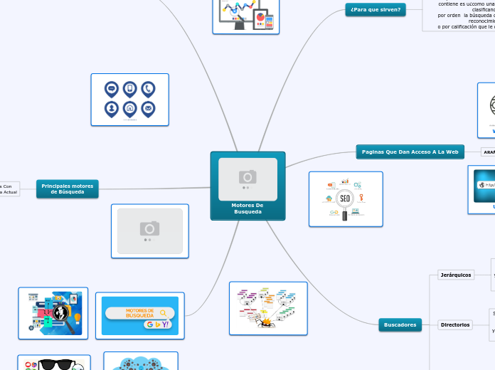 Motores De Busqueda - Mind Map