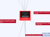 SOFTWARE LIBRE - Mind Map
