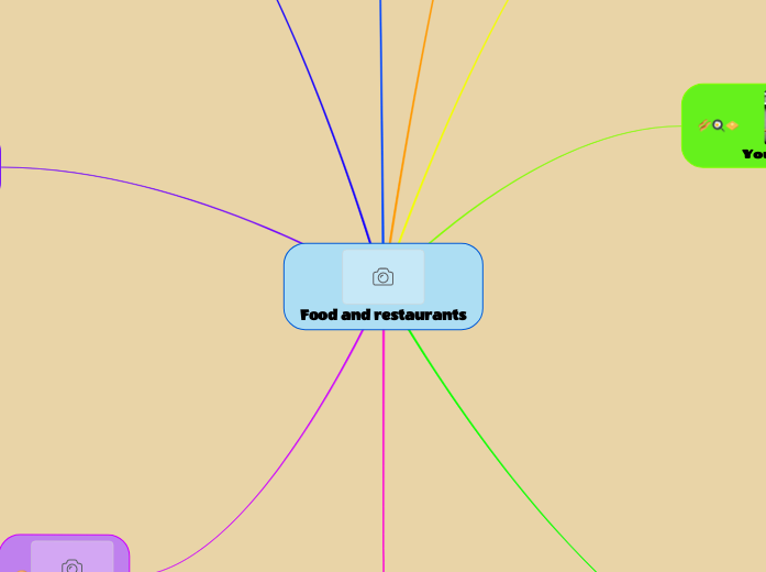 Food and restaurants - Mind Map