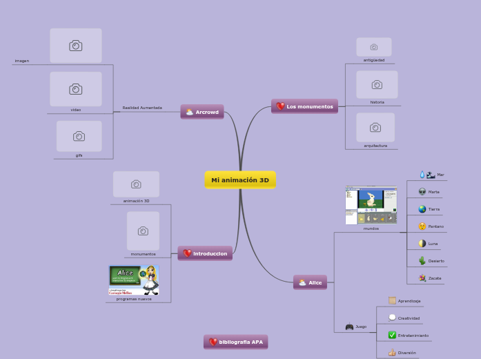 monumentos - Mind Map