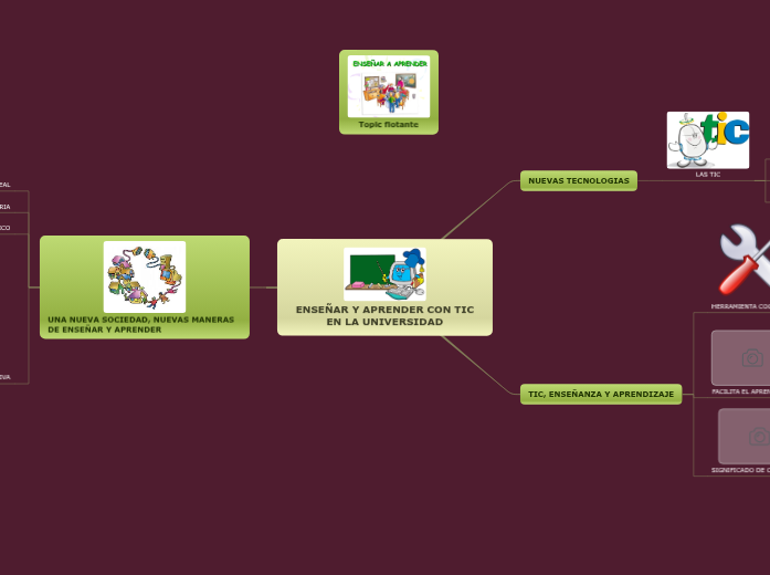 ENSEÑAR Y APRENDER CON TIC EN LA UNIVERSID...- Mind Map
