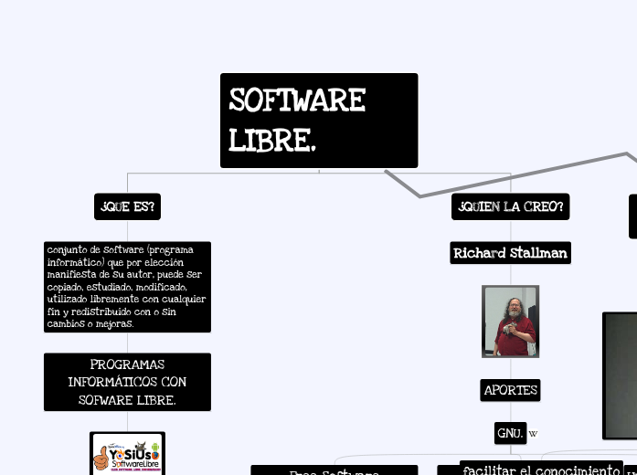 SOFWARE LIBRE - Mind Map