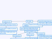 Meningitis - Concept Map