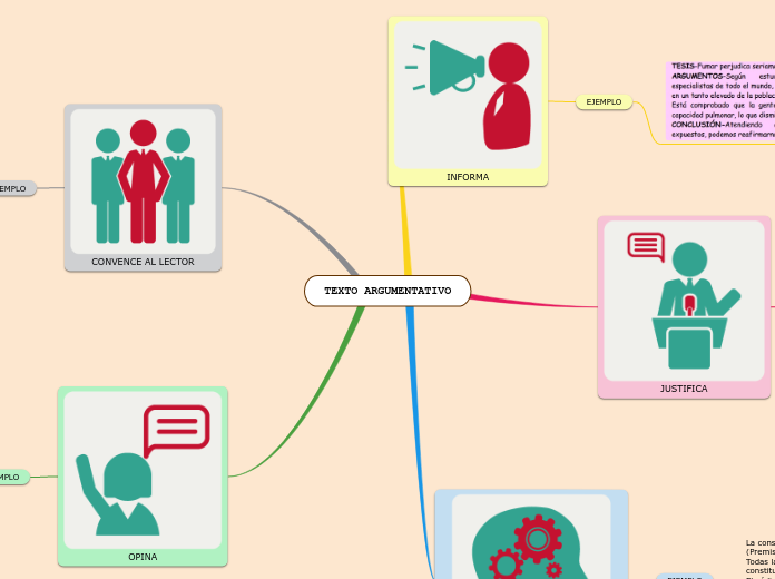 TEXTO ARGUMENTATIVO - Mind Map