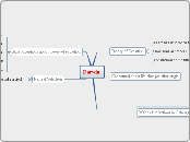 Darwin - Mind Map