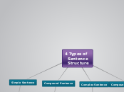 4 Types of English Sentence Structures - Mind Map