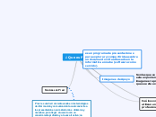 PREZI - Mind Map