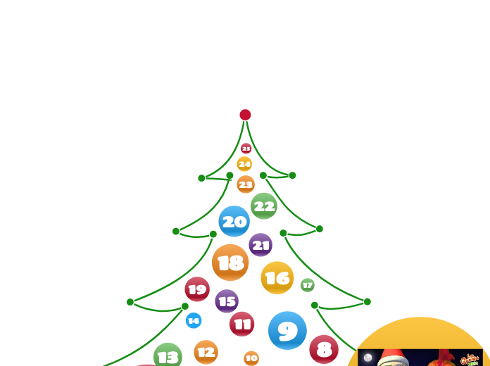Advent calendar - Mind Map