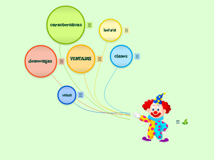 Baloon Brainstorming - Mind Map