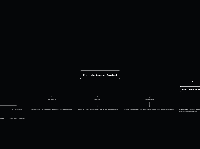 Multiple Access Control - Mind Map