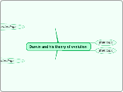 Darwin and his theory of evolution - Mind Map