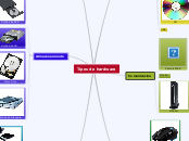Tipos de hardware - Mind Map