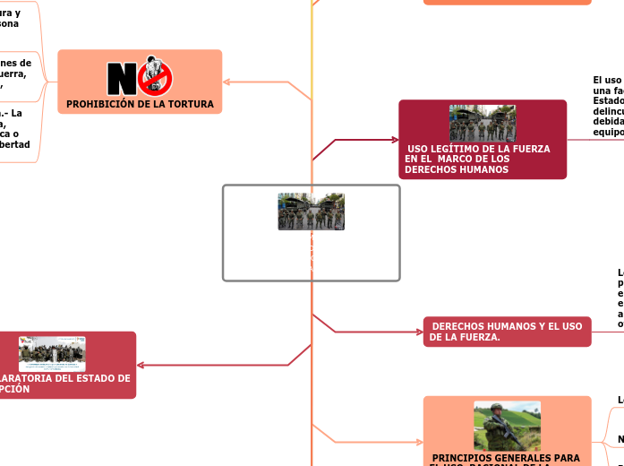 tarea 1 omai - sheet - Mind Map