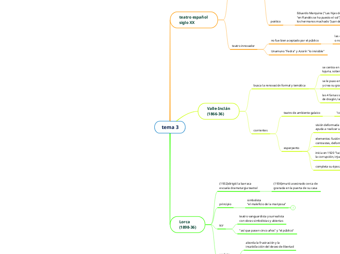 tema 3 - Mind Map