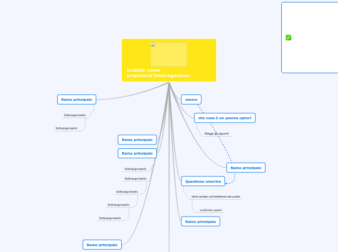iliade - Mind Map
