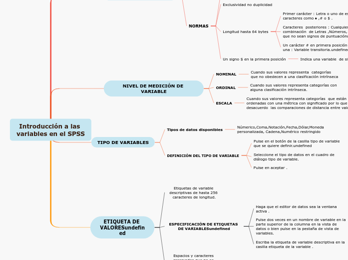 Introducción a las variables en el SPSS - Mind Map