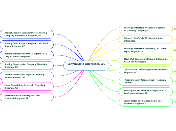 Canyon State Enterprises, LLC - Mind Map