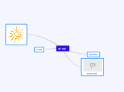 mapa radial - Mind Map