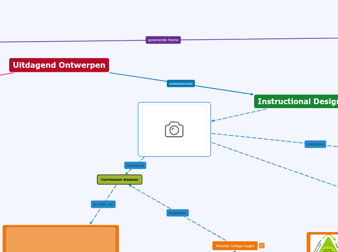Uitdagend Ontwerpen - Mindmap