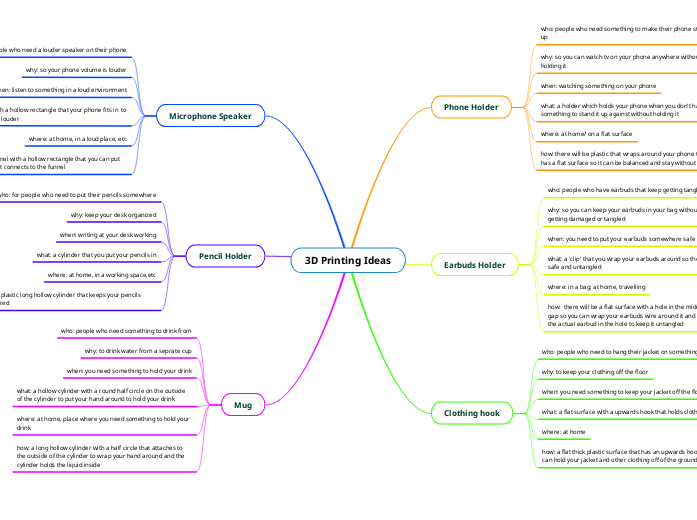 3D Printing Ideas - Mind Map
