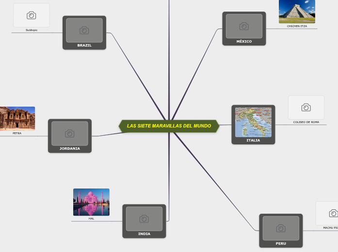 presente perfecto - Mind Map
