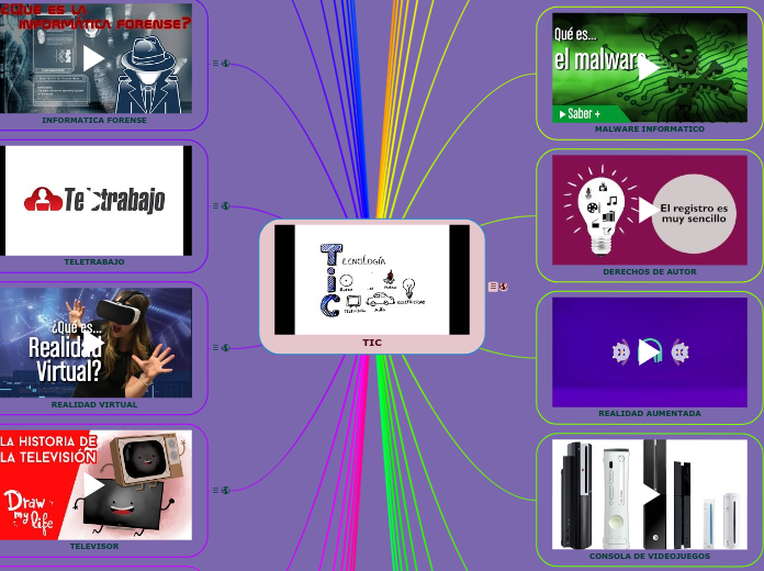 TIC - Mind Map