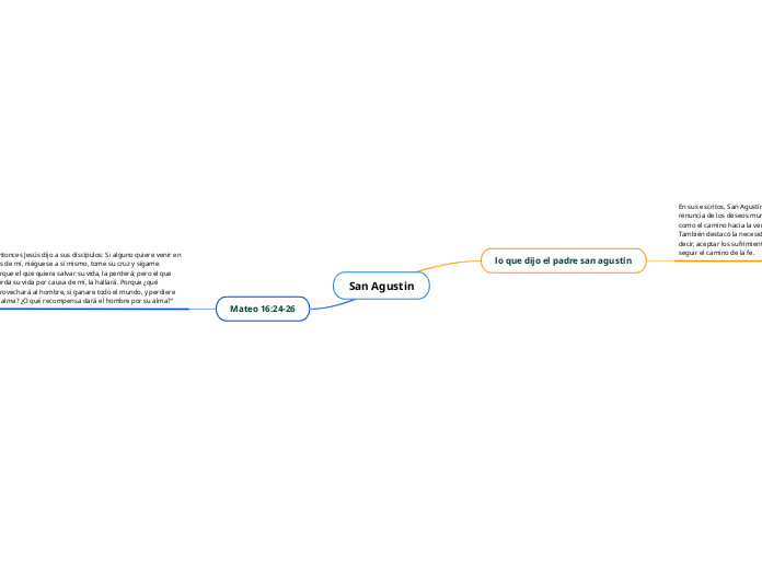 Numeros enteros - Mind Map