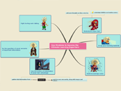 Sample Mind Map - Mapa Mental - Amostra