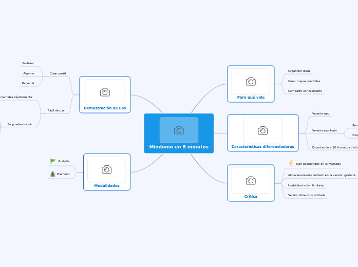Mindomo en 5 minutos | Mapa mental Mindomo