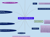 DELITOS INFORMATICOS - Mind Map