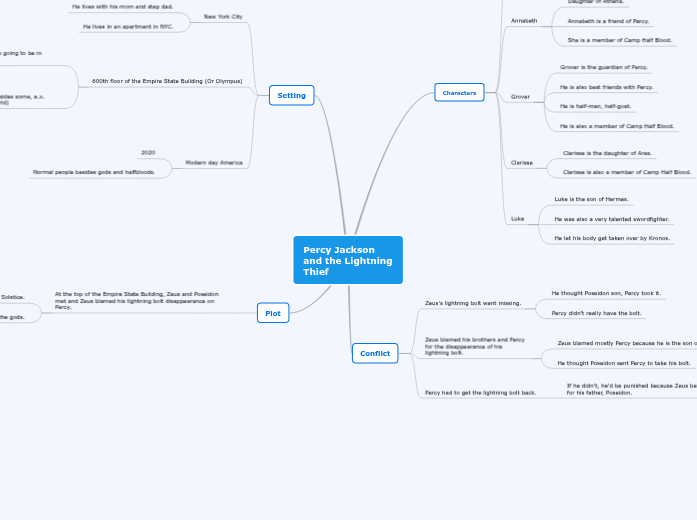 Percy Jackson and the Lightning Thief - Mind Map