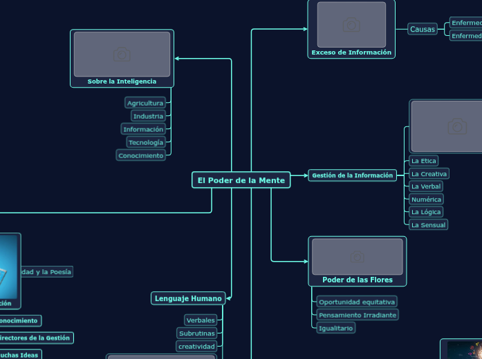 El Poder de la Mente - Mind Map
