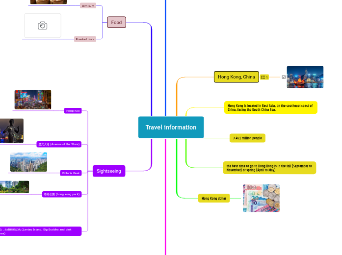 Travel information - Mind Map