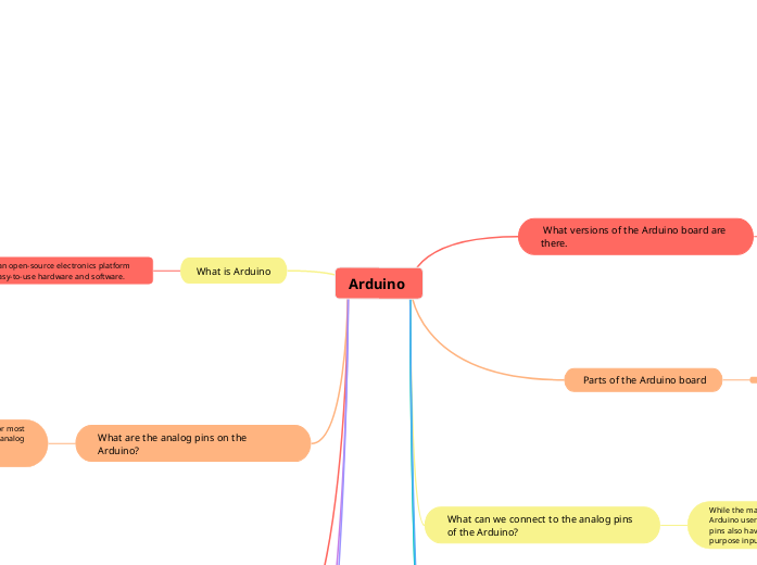 Arduino - Mind Map