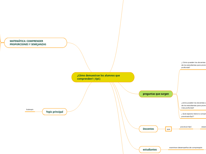 por si se borra | Mapa mental Mindomo