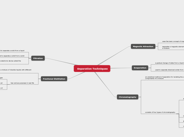 Separation Techniques 1P302 - Mind Map