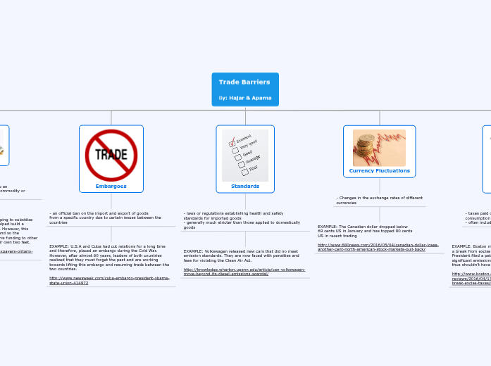 Trade Barriers - Mind Map