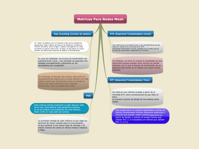 Sample Mind Map - Mind Map