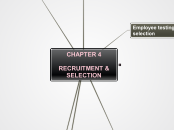 CHAPTER 4: RECRUITMENT & SELECTION - Mind Map