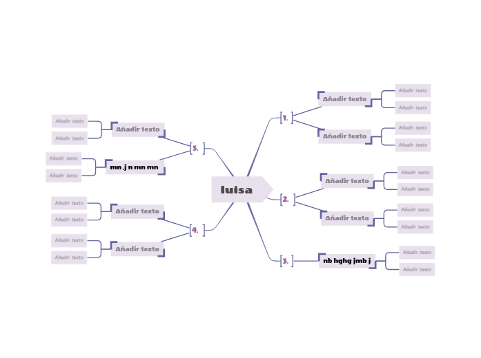 luisa - Mind Map