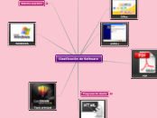 Clasificación de Software - Mind Map