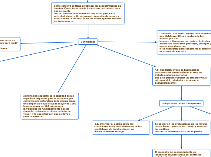 NORMA Oficial Mexicana NOM-025-STPS-2008, - Mind Map